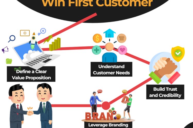 Strategies to Win Your First Customer - Srepublic | Startup News ...